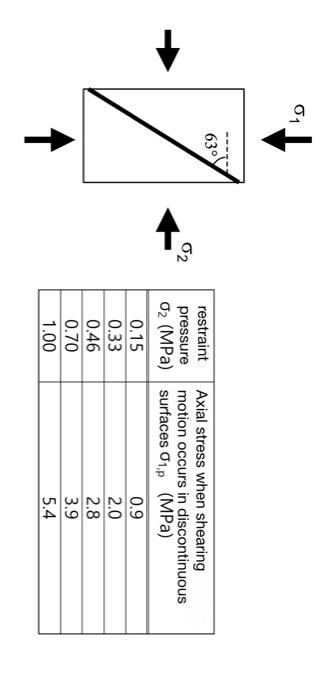 Solved 2. A discontinuous surface with an inclination of 63° | Chegg.com