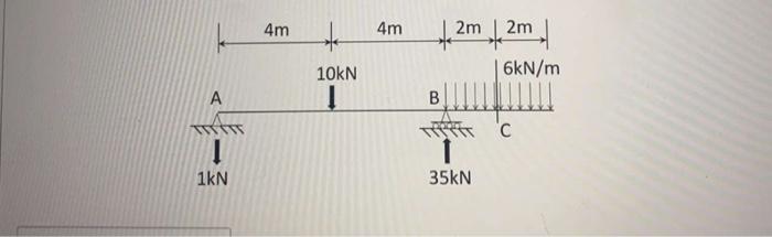 Solved beam shown beliw is subjected to piunt load 10KN and | Chegg.com