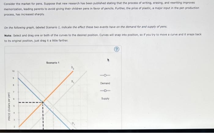 Solved Consider the market for pens, Suppose that new | Chegg.com
