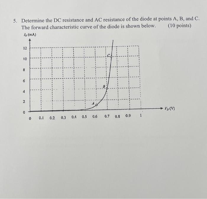 Solved 5. Determine the DC resistance and AC resistance of | Chegg.com