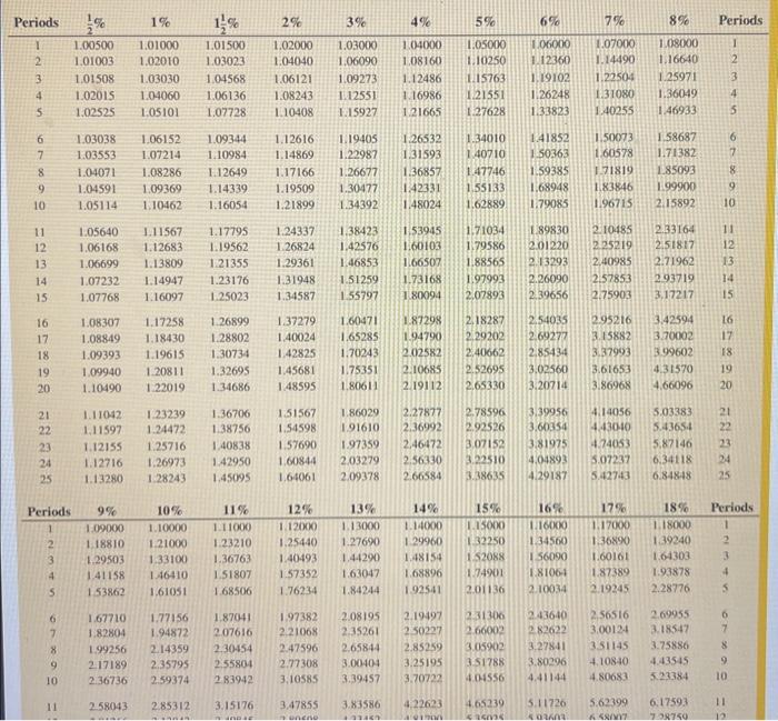 Solved Noed Holp?\r\n\r\n | Chegg.com