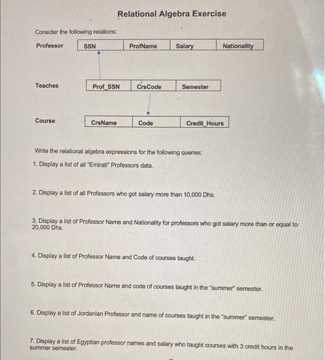 Solved Relational Algebra Exercise Consider the following | Chegg.com