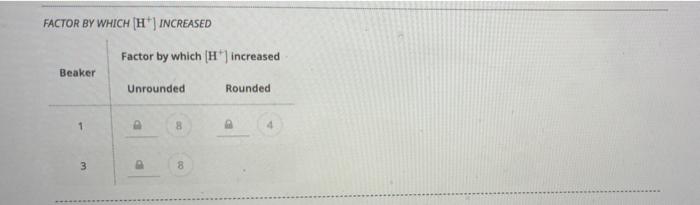 Solved 1. DATA FACTOR BY WHICH [Hं] INCREASED | Chegg.com