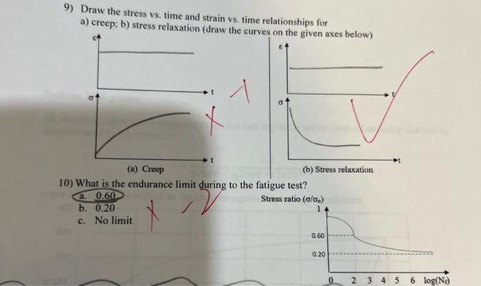 Solved 9) Draw the stress vs. time and strain vs. time | Chegg.com