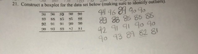 Solved 160 100 20 A 21. Construct a boxplot for the data set | Chegg.com