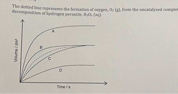 Solved The dotted line represents the formation of oxygen, | Chegg.com