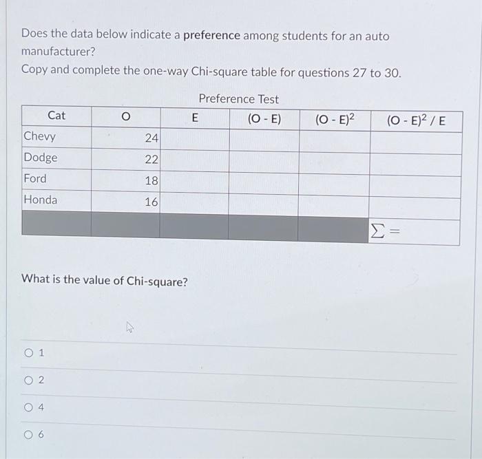 Solved Does the data below indicate a preference among | Chegg.com