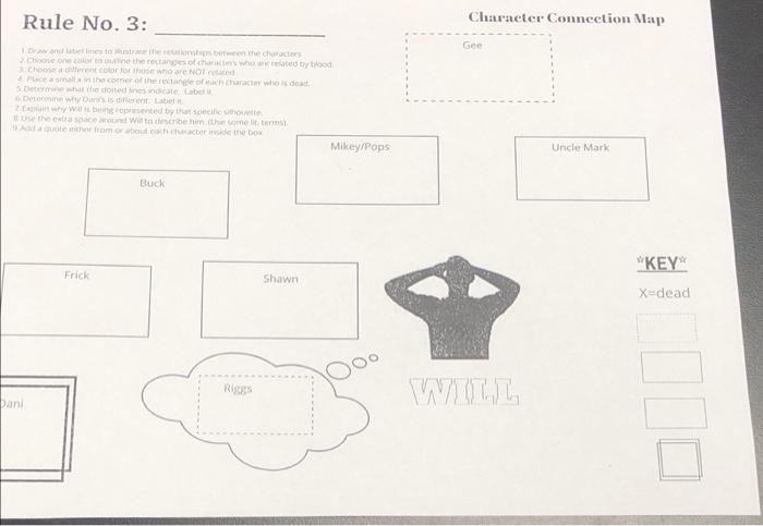 Rule No. 3: Character Connection Map Gee Irwandten om | Chegg.com