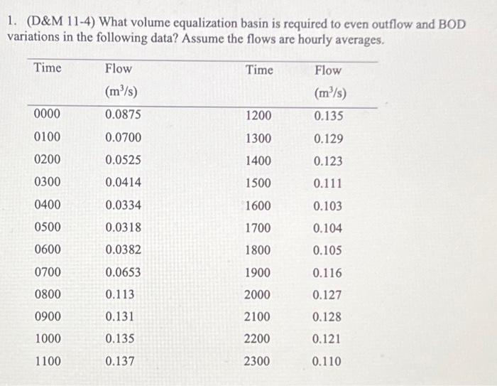 Solved 1. (D\&M 11-4) What volume equalization basin is | Chegg.com