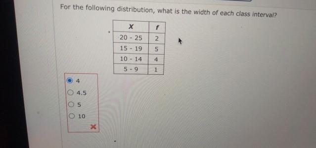 Solved For the following distribution, what is the width of | Chegg.com