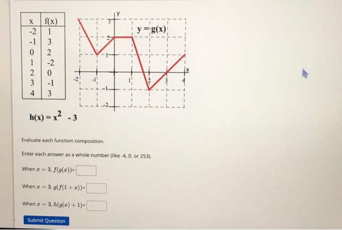 Solved h(x)=x2−3 Evaluate each function composition. Enter | Chegg.com