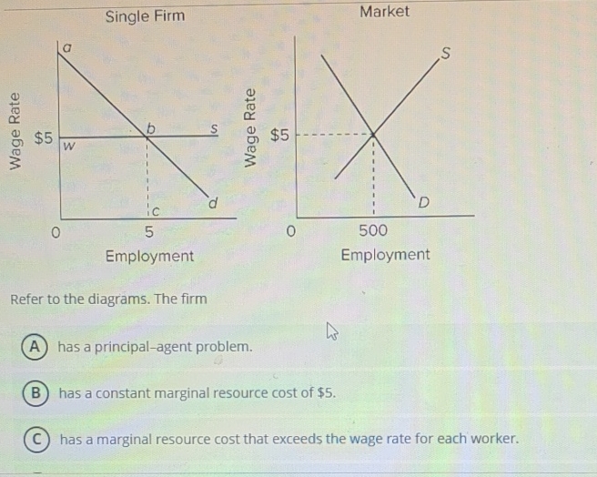 Solved Refer to the diagrams. The firm ﻿has a | Chegg.com