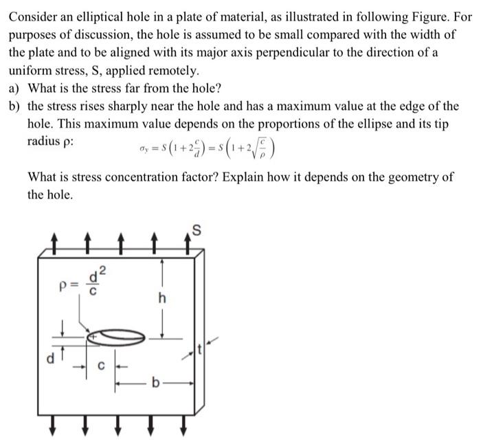 Solved Consider an elliptical hole in a plate of material, | Chegg.com