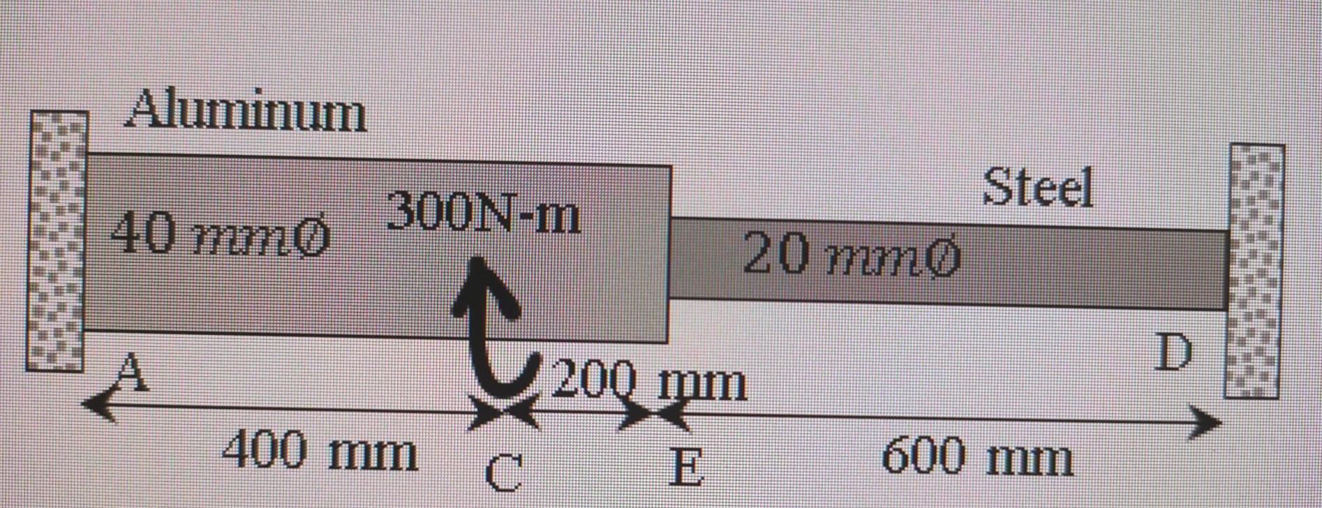A stepped shaft fixed at two ends as shown is | Chegg.com