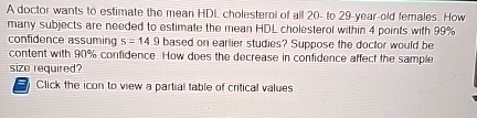 Solved A doctor wants to estimate the mean HDL cholesterol | Chegg.com