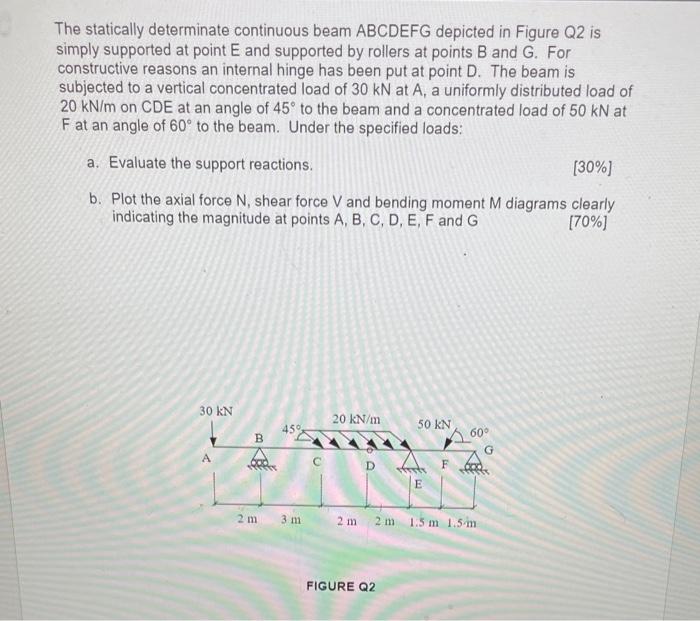Solved The statically determinate continuous beam ABCDEFG | Chegg.com