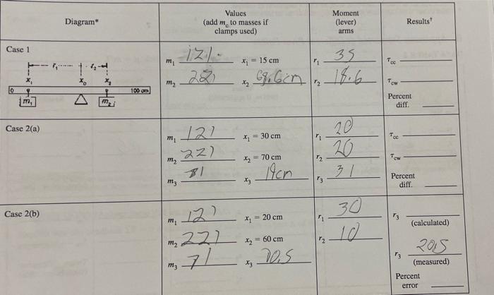 Solved Case 1 0 +41 42 4 Xo X₂ X₁ m, Case 2(a) Diagram* Case | Chegg.com