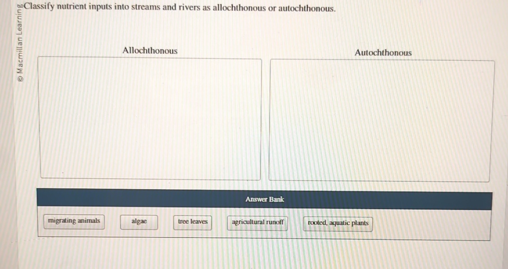 Solved ?巳∞ ﻿Classify nutrient inputs into streams and rivers | Chegg.com | Chegg.com