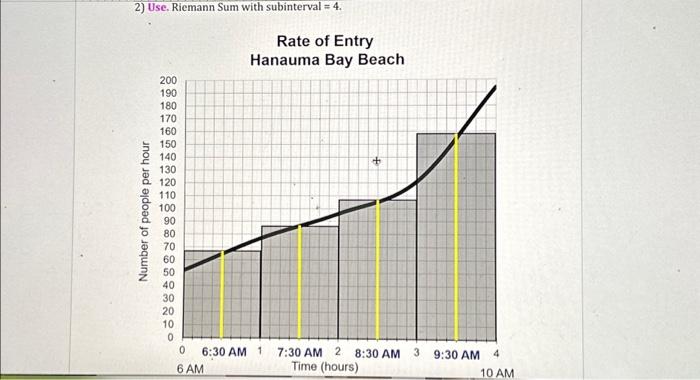 Solved 2) Use. Riemann Sum with subinterval = 4. Number of | Chegg.com