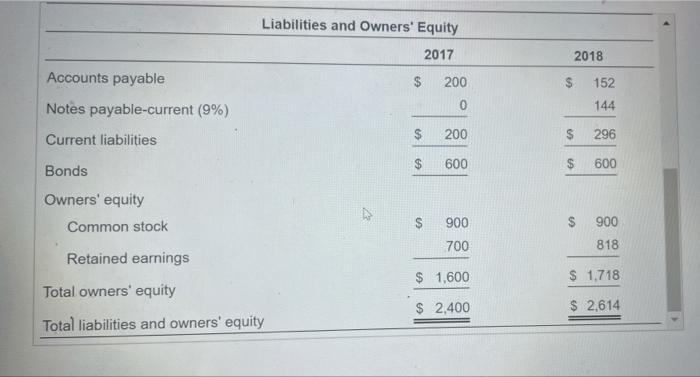 Solved complete a common size income statement, a common | Chegg.com