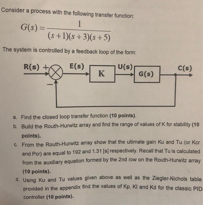 Solved Consider a process with the following transfer | Chegg.com