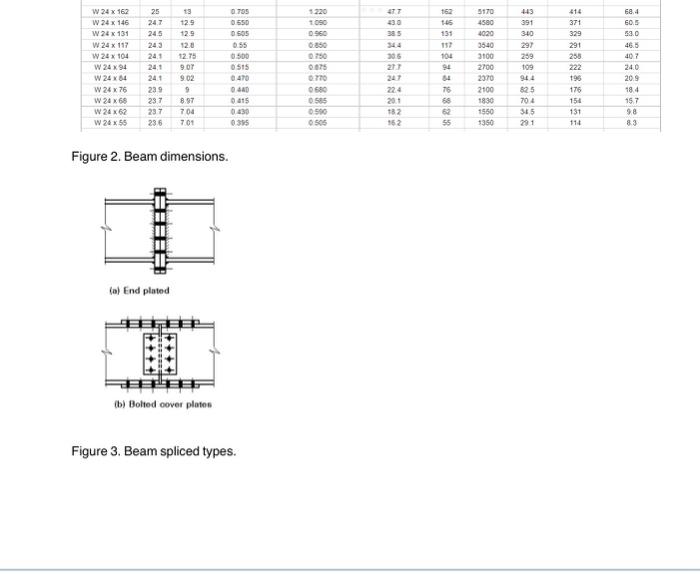 Solved The figure represents a Wide flange W24x62 beam, | Chegg.com