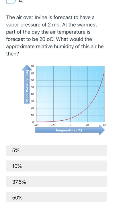 Solved The air over Irvine is forecast to have a vapor | Chegg.com
