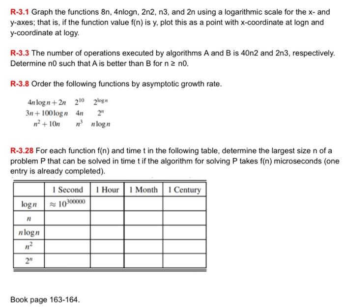 Solved R-3.1 Graph the functions 8n, 4nlogn, 2n2, n3, and 2n | Chegg.com