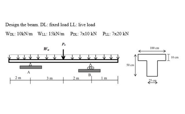Solved Design the beam. DL: fixed load LL: live load WpL: | Chegg.com