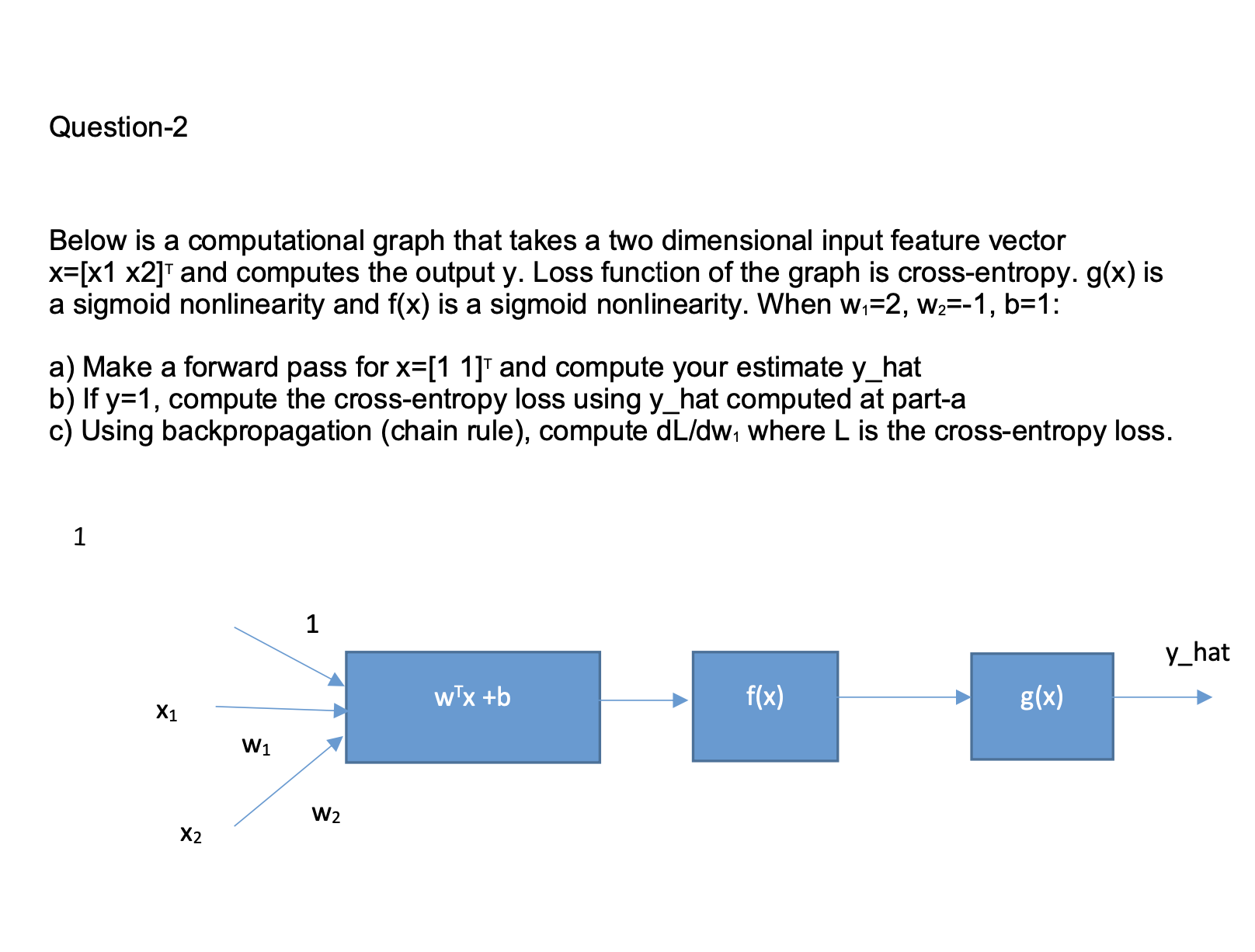 Solved Question-2Below is a computational graph that takes a | Chegg.com