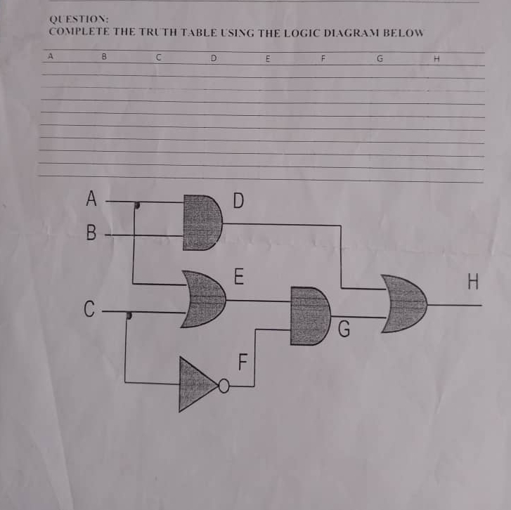 Solved QLESTIOS:COMPLETE THE TRUTH TABLE USING THE LOGIC | Chegg.com