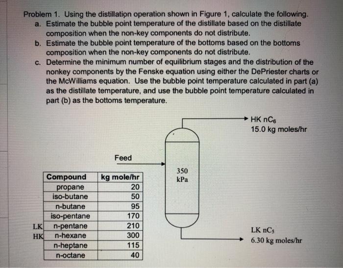 Solved Problem 1 Using the distillation operation shown in | Chegg.com