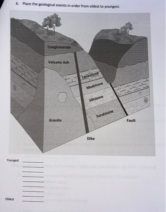 Solved 6. Place the geological events in order from oldest | Chegg.com
