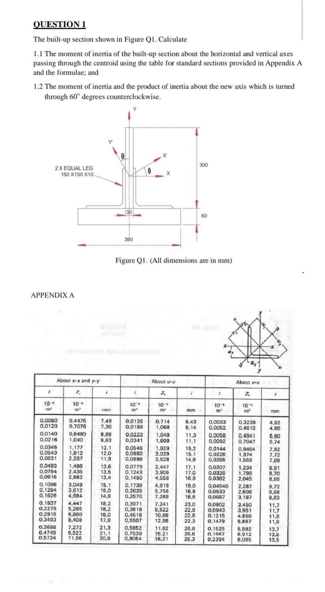 Solved OUESTION 1 The built-up section shown in Figure Q1. | Chegg.com Solved OUESTION 1 The built-up section shown in Figure Q1. | Chegg.com