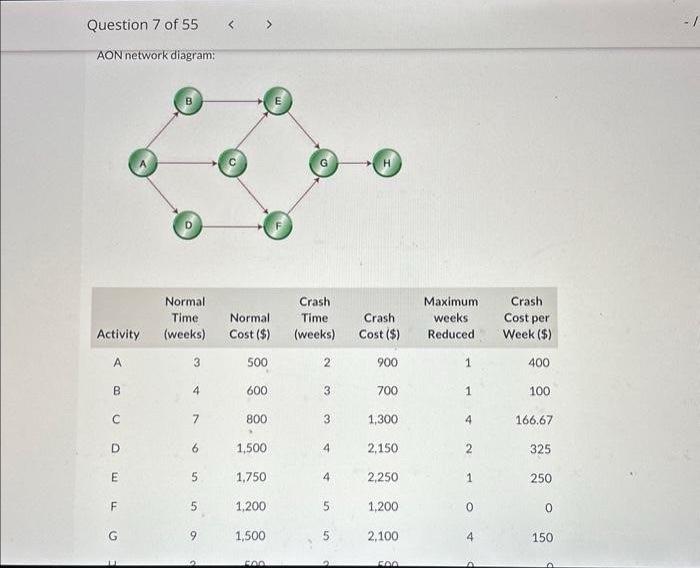 Solved AON network diagram:Using the information given, (a) | Chegg.com