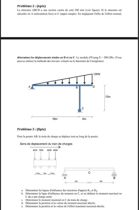Solved Problème 1:6pts) La poutre représentée par la figure | Chegg.com