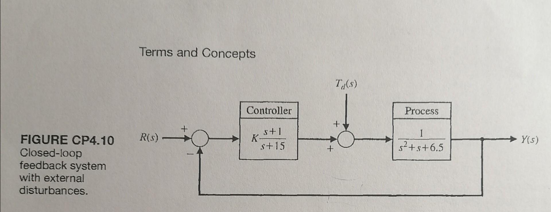 Solved P4.10 Consider the closed-loop system is depicted in | Chegg.com
