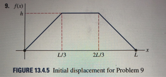 Solved In Problems 7-10, a string is tied to the x-axis at x | Chegg.com