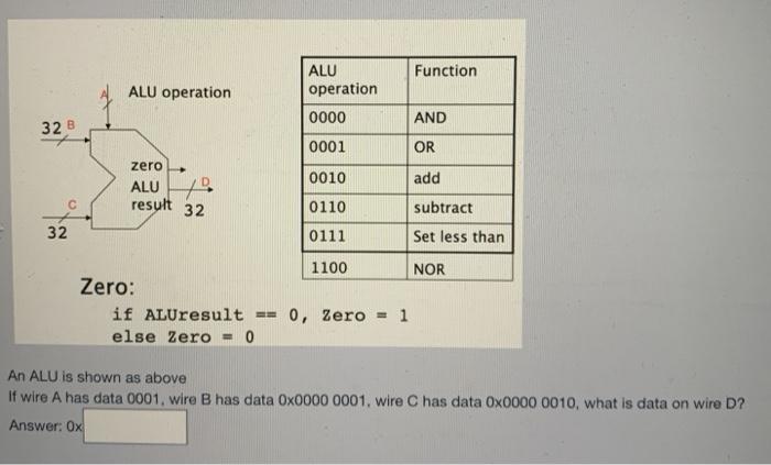 Solved Function ALU operation ALU operation 0000 AND 328 | Chegg.com