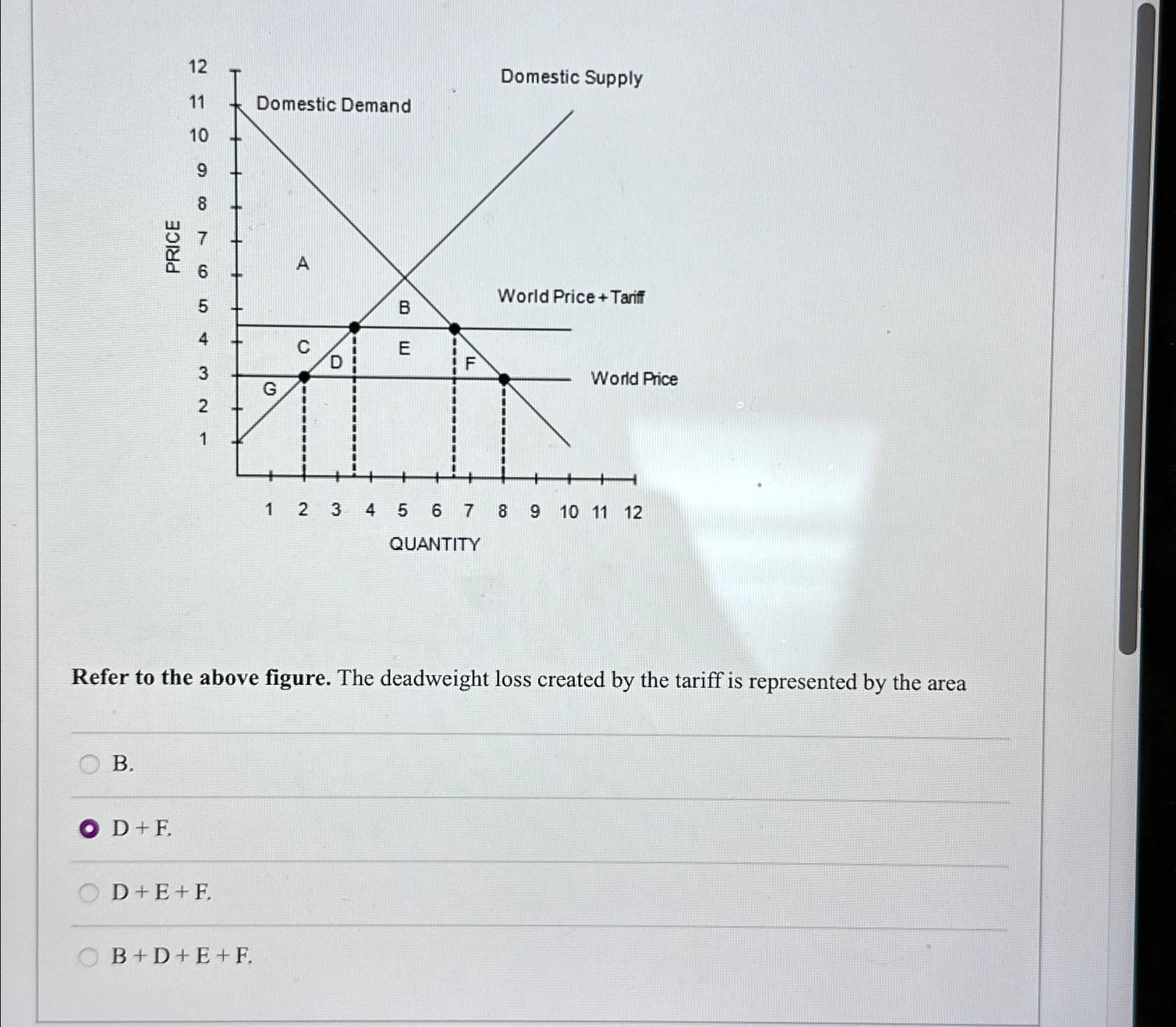 Solved Refer to the above figure. The deadweight loss | Chegg.com