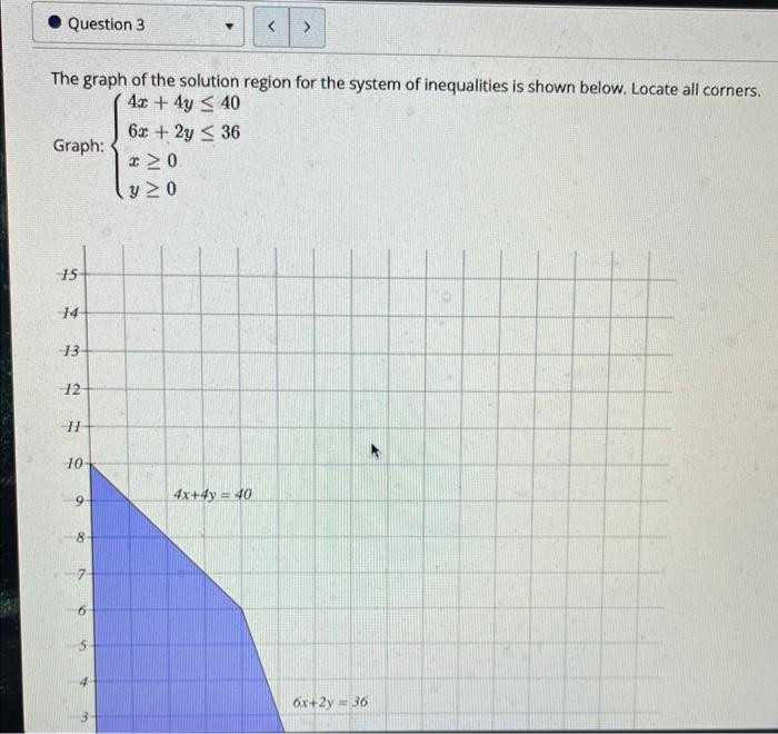 Solved The Graph Of The Solution Region For The System Of