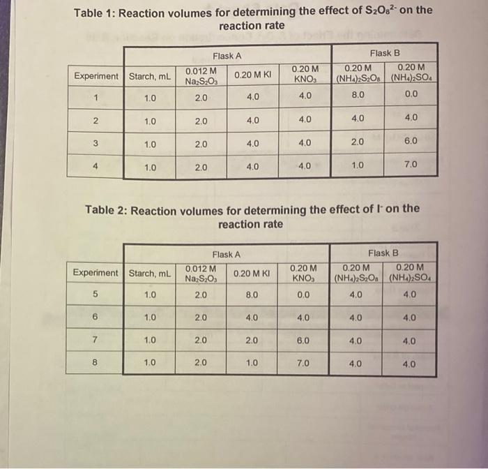 Experiment 4 Studying the Kinetics of the Reaction of | Chegg.com