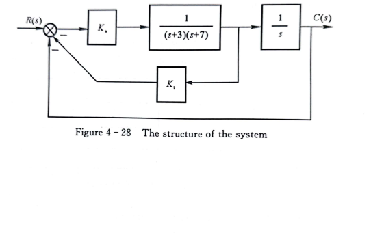 Solved E4 - 18 The block diagram is shown in Figure 4−28. | Chegg.com