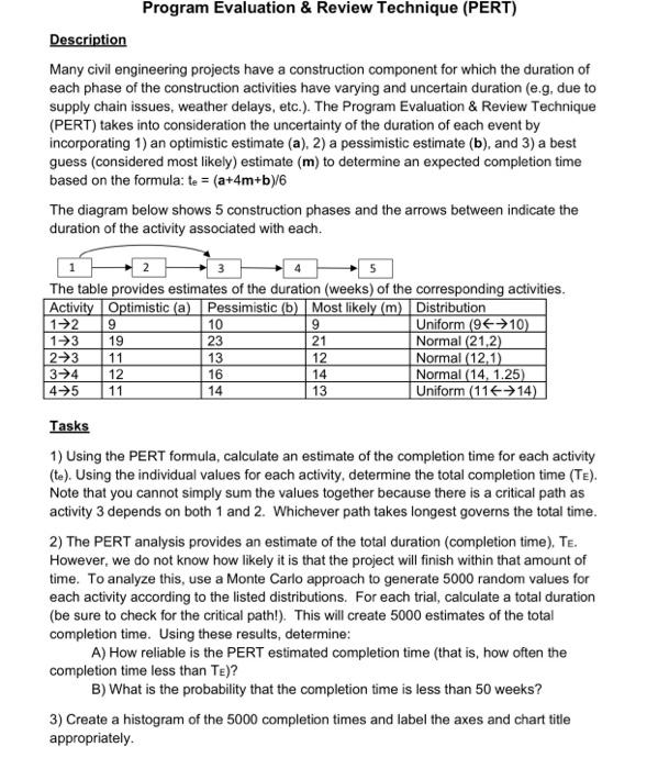 Solved Description Many civil engineering projects have a | Chegg.com