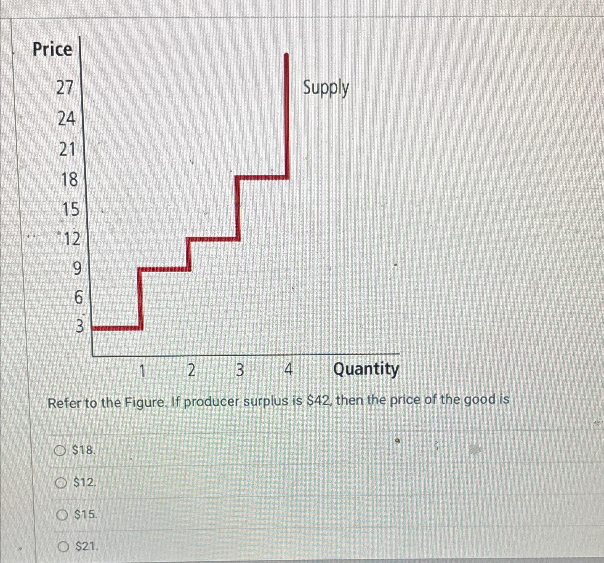 Solved Refer to the Figure. If producer surplus is $42, | Chegg.com