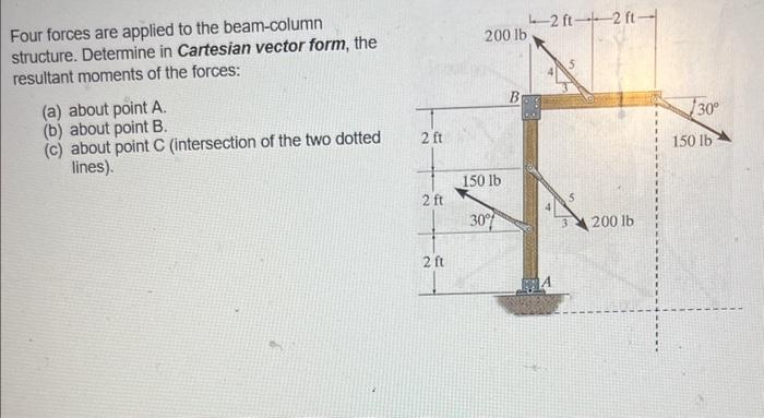 Solved Four forces are applied to the beam-column structure. | Chegg.com