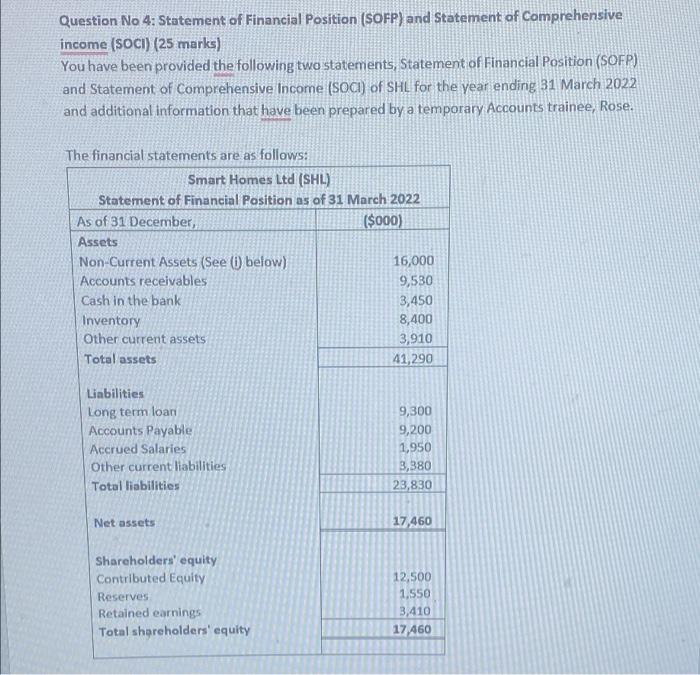 Solved Question No 4: Statement of Financial Position (SOFP) | Chegg.com