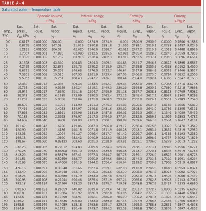 Solved A simple ideal Brayton cycle with air as the working | Chegg.com