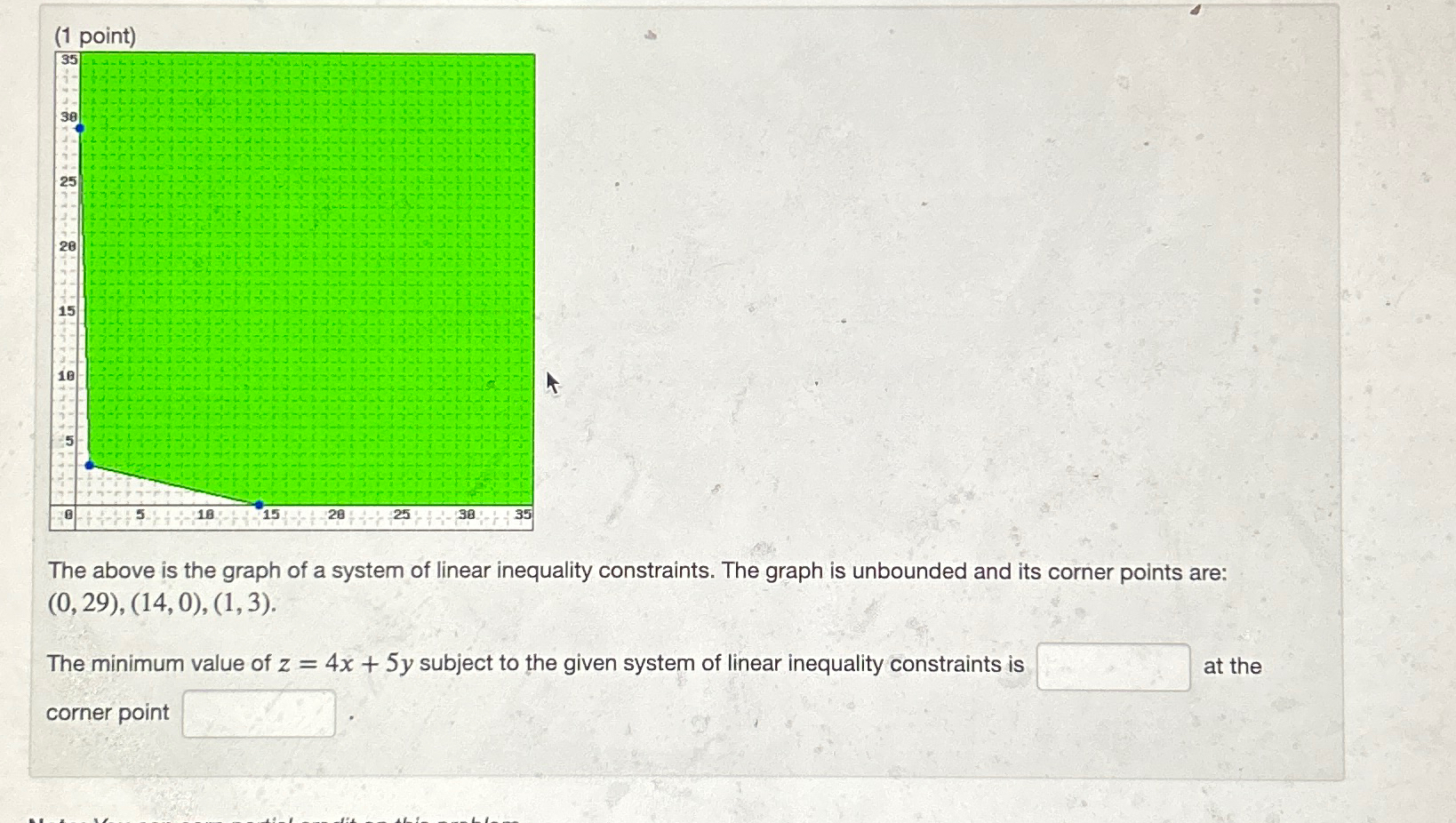 Solved The above is the graph of a system of linear | Chegg.com