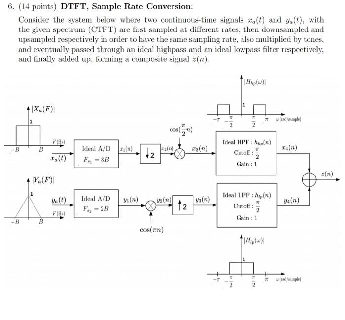 6. (14 points) DTFT, Sample Rate Conversion: Consider | Chegg.com